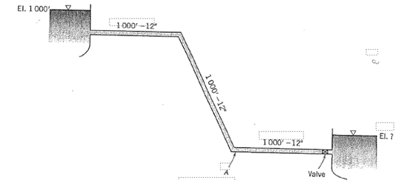 Solved Q2: Moody diagram for water flowing in a pipe ﻿A | Chegg.com