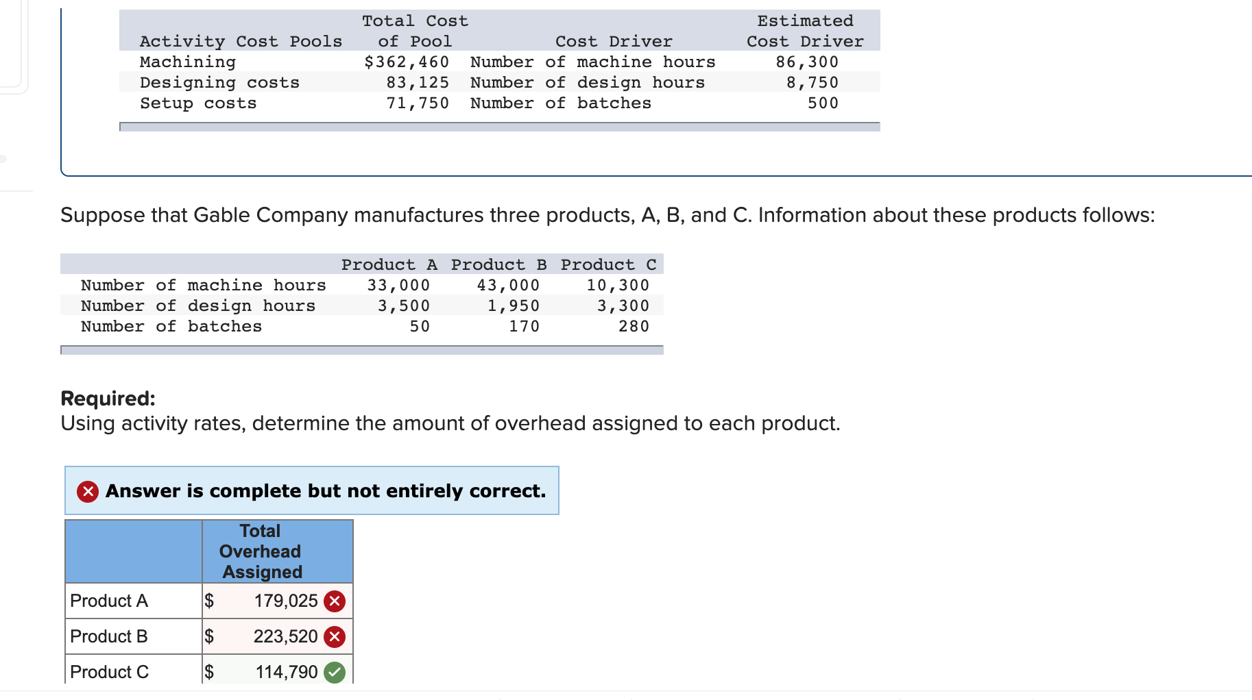 Solved Activity Cost Pools Machining Designing costs Setup | Chegg.com