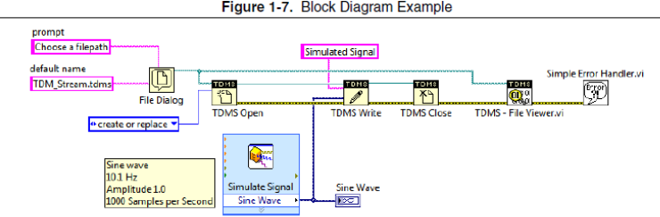 Solved Goal Understand How Dataflow Determines The Execution