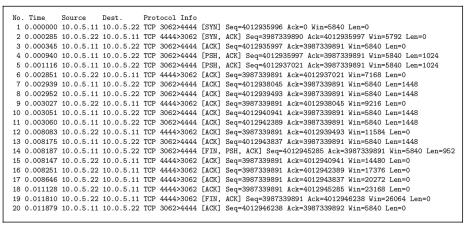 Solved A Wireshark capture of synthetic TCP traffic between | Chegg.com