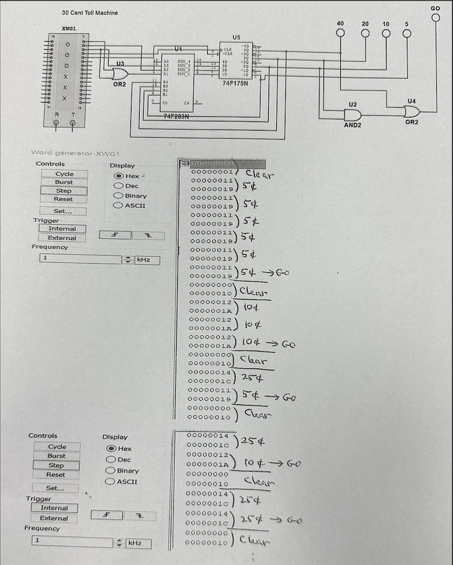 Solved Objective - Design a toll machine using a 4-bit adder | Chegg.com