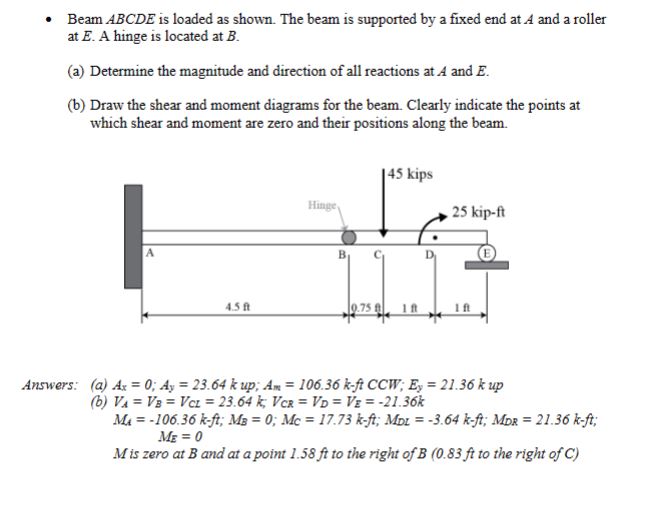 Solved - Beam ABCDE is loaded as shown. The beam is | Chegg.com
