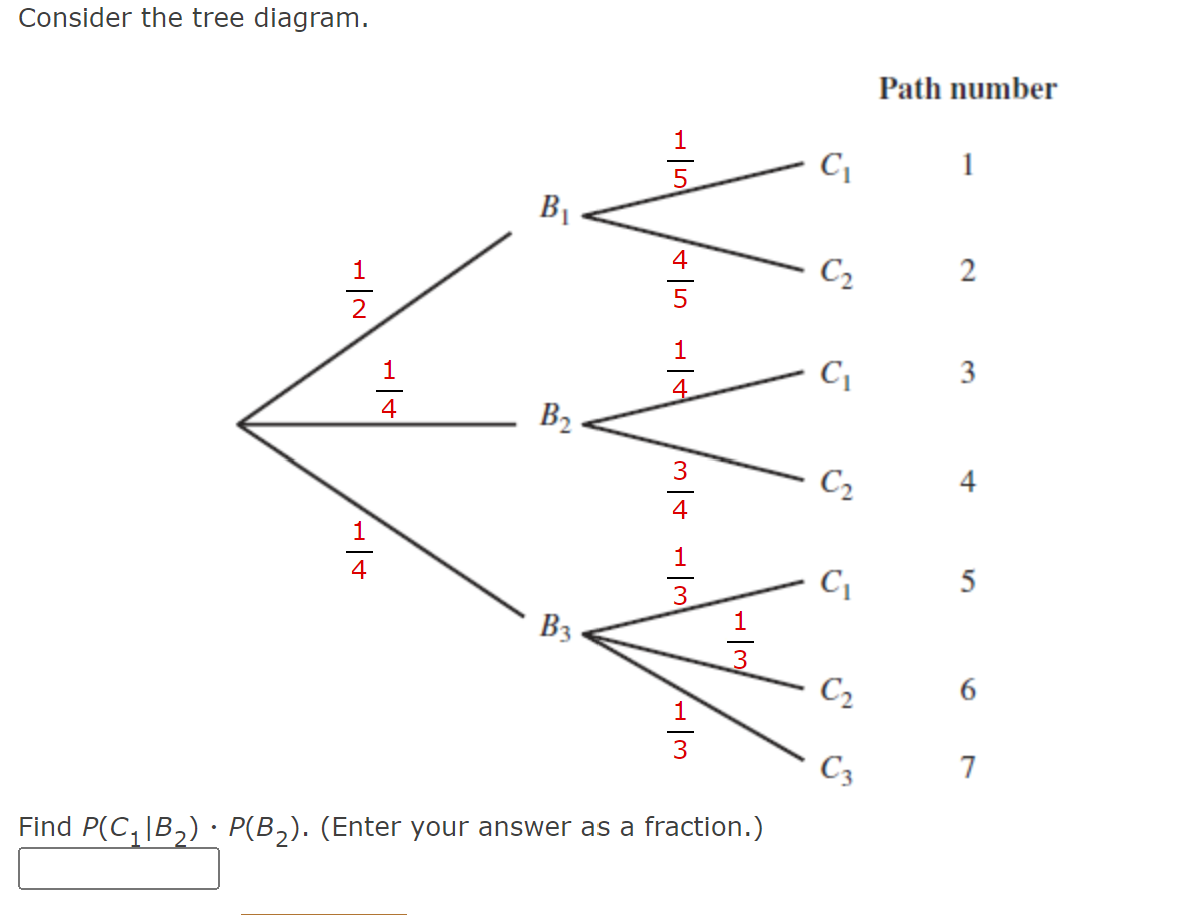 Solved Consider the tree diagram. 1 2 1 4 1 4 1 5 4 5 1 4 3 | Chegg.com
