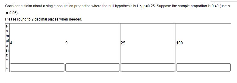 Solved Consider a claim about a single population proportion | Chegg.com