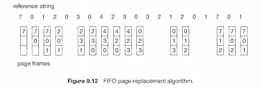 Solved III. Consider the following page-reference string in | Chegg.com