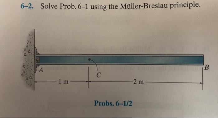 6-2. Solve Prob. 6-1 using the Müller-Breslau | Chegg.com