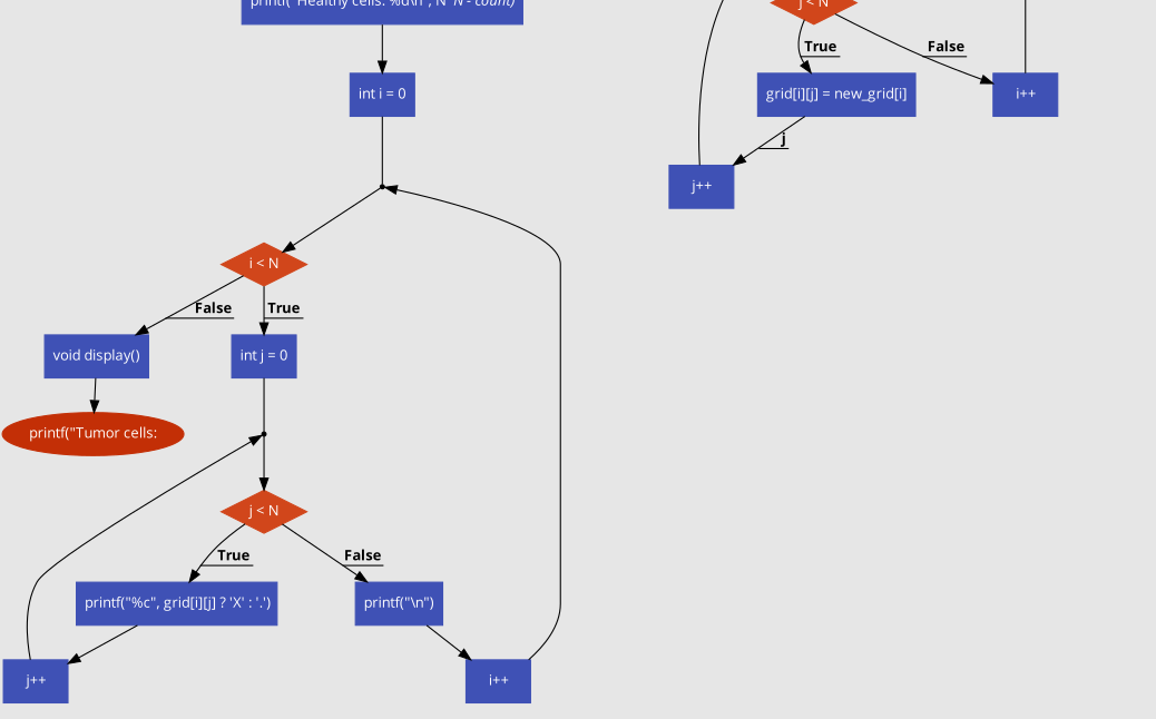 Solved . Design a C program to decode the attached text | Chegg.com