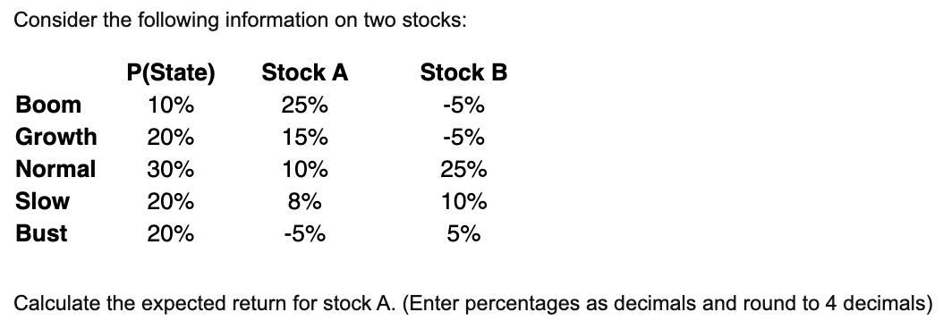 Solved Consider the following information on two stocks: | Chegg.com