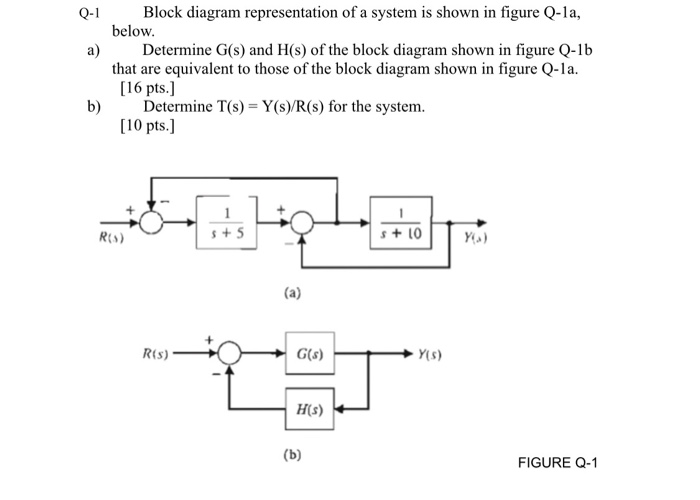 Solved Q- Block diagram representation of a system is shown | Chegg.com