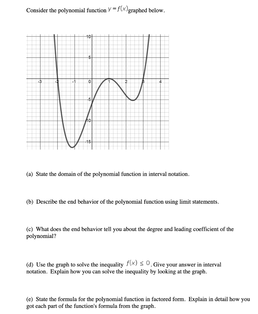 Solved Consider the polynomial function y=f(x)graphed below. | Chegg.com