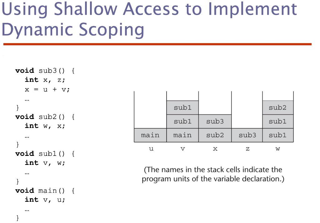 Solved which of the followings is NOT true after sub3 | Chegg.com