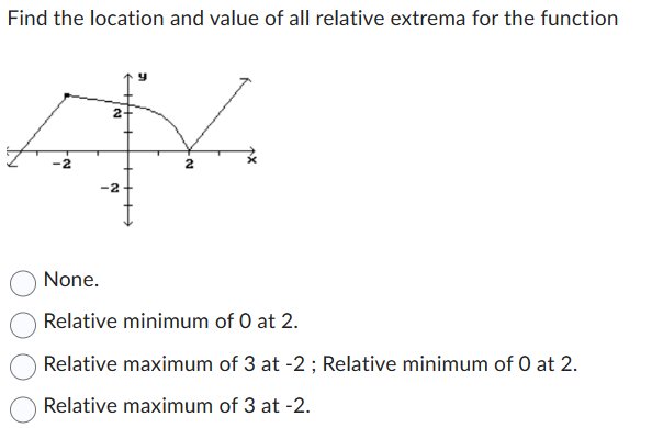 Solved Find The Location And Value Of All Relative Extrema