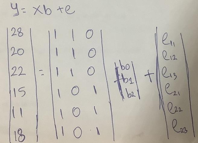 Linear Model (Regression on dummy variables) 1) Find | Chegg.com