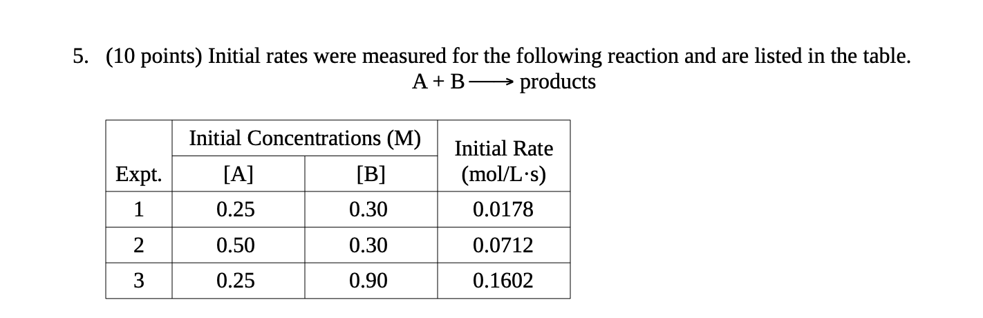 Solved 5. (10 points) Initial rates were measured for the | Chegg.com