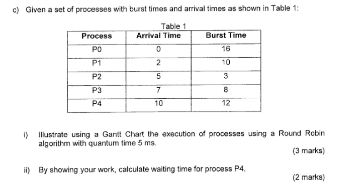 Solved c) Given a set of processes with burst times and | Chegg.com