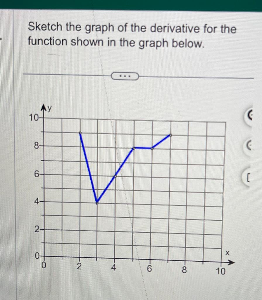 Solved Sketch the graph of the derivative for the function | Chegg.com