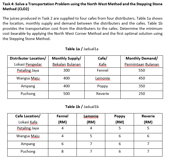 Solved Task 4: Solve a Transportation Problem using the | Chegg.com