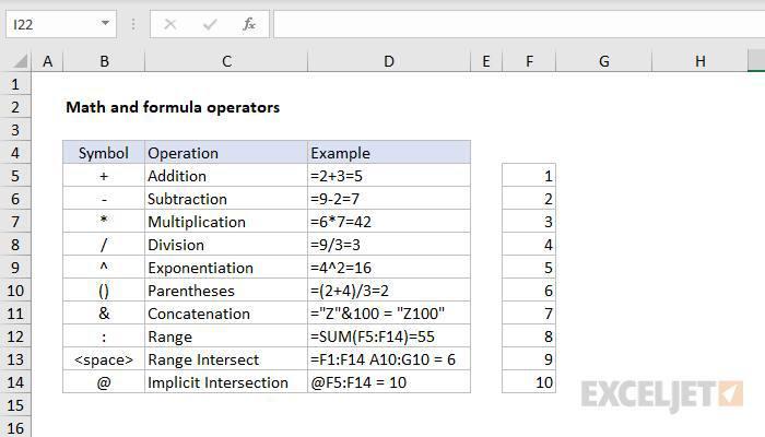 Solved 122 fa A B C D E F G G H 1 2 3 2. 3 Math and formula | Chegg.com