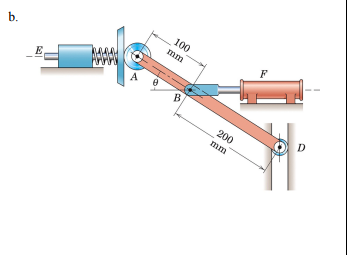 Solved Please help. For each of the following planar | Chegg.com