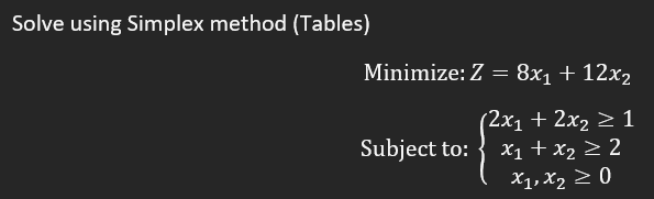 Solved Solve using Simplex method (Tables) Minimize: Z = 8x1 | Chegg.com
