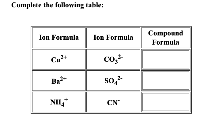 Solved Complete the following table: Ion Formula Ion Formula | Chegg.com