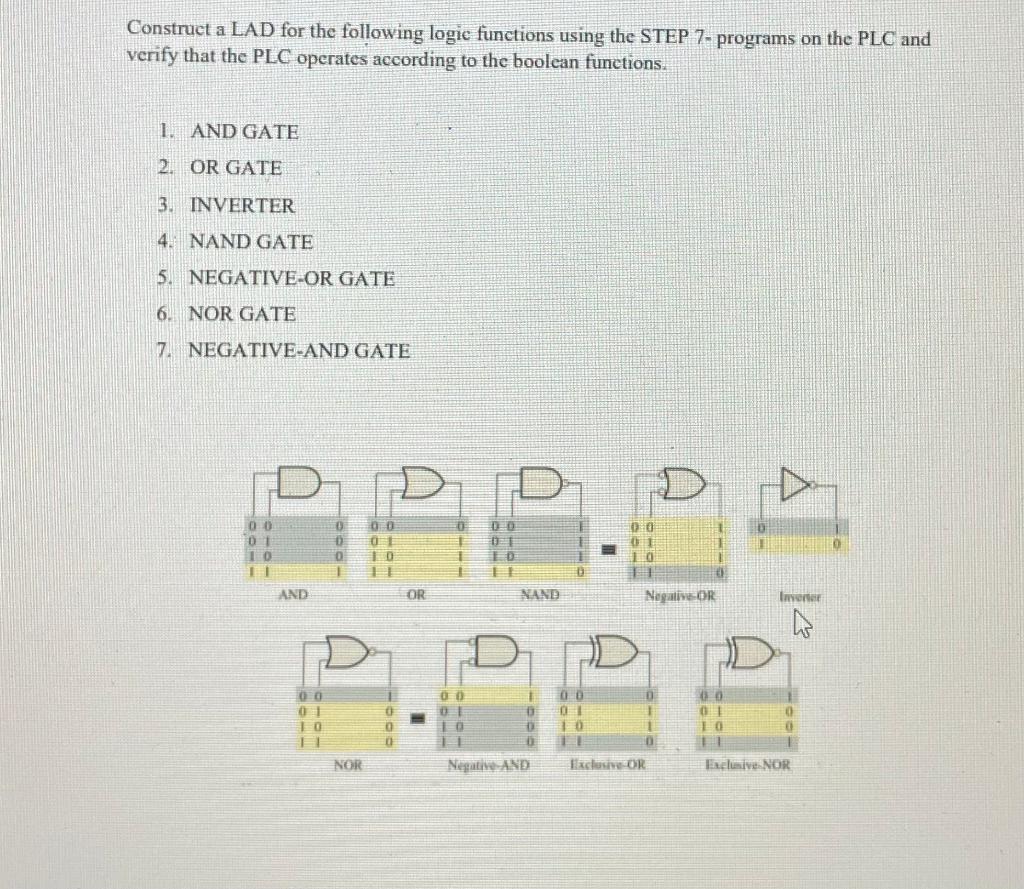 Solved Construct a LAD for the following logic functions | Chegg.com