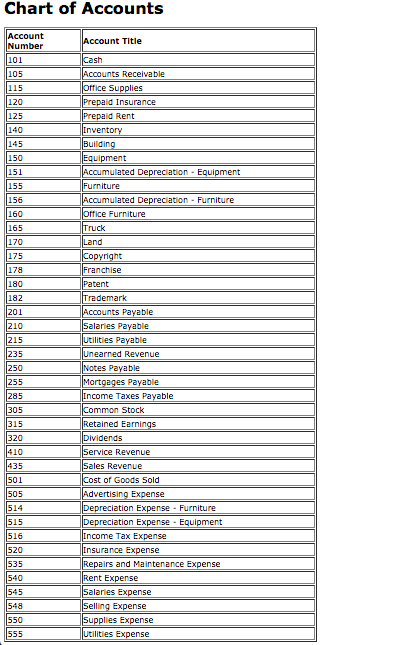 Solved ACC Project: Part 1 of ACC Project, Please fill in | Chegg.com