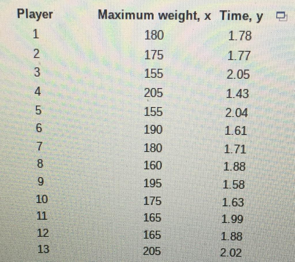 Solved The maximum weights (in kilograms) for which one | Chegg.com