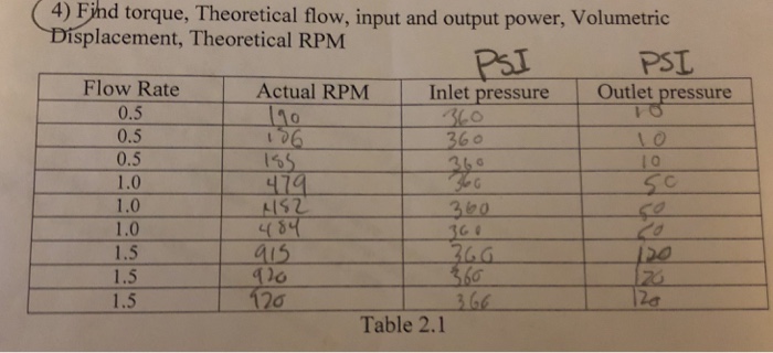 4) Find torque, Theoretical flow, input and output | Chegg.com