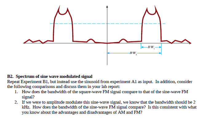B1. Spectrum of square wave modulated signal 1. Using | Chegg.com