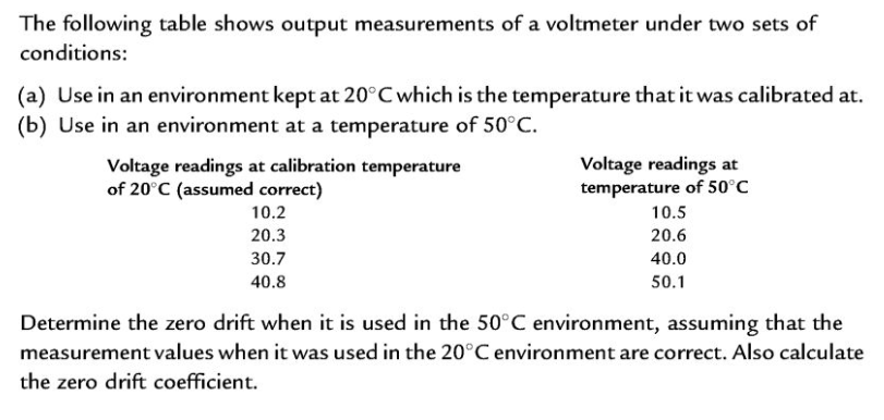 Solved The following table shows output measurements of a | Chegg.com