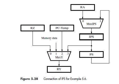 Solved Give the sequence of steps needed to fetch and | Chegg.com