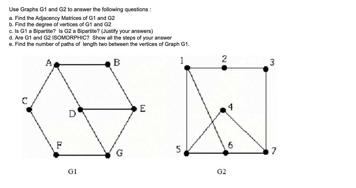 Solved Use Graphs G1 and G2 to answer the following | Chegg.com