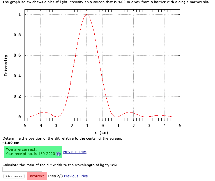 Solved The graph below shows a plot of light intensity on a | Chegg.com