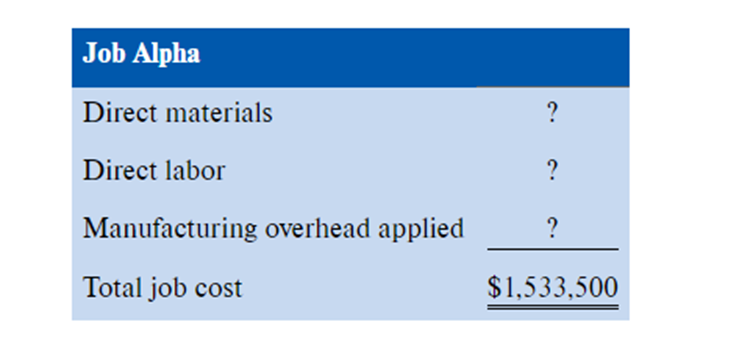Solved Hahn Company uses a job-order costing system. Its | Chegg.com