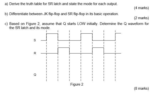 Solved a) Derive the truth table for SR latch and state the | Chegg.com