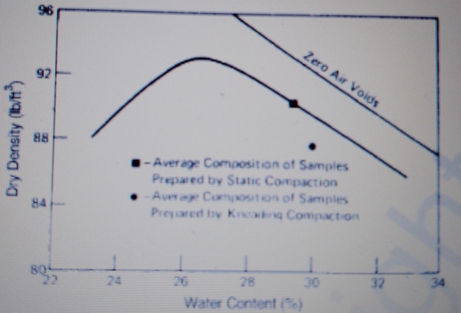 Solved on two kaolinite samples compressed by two different | Chegg.com