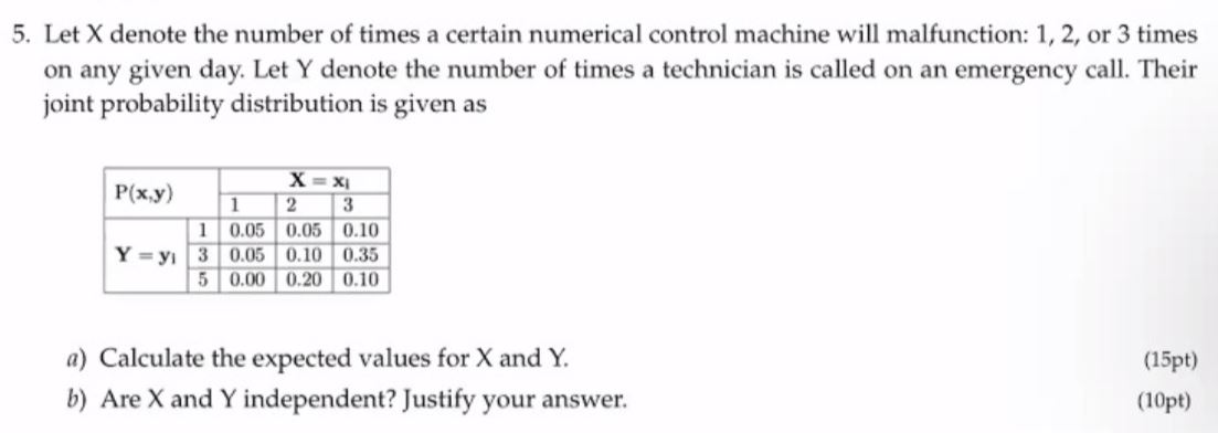 Solved Let X denote the number of times a certain numerical | Chegg.com