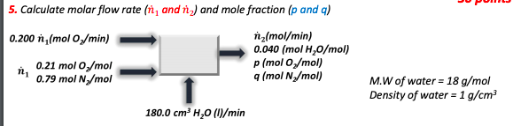Solved 5. Calculate molar flow rate in, and n,) and mole | Chegg.com
