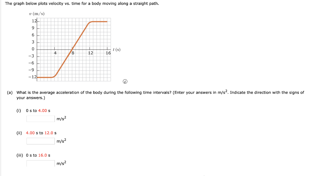 Solved The graph below plots velocity vs. time for a body | Chegg.com