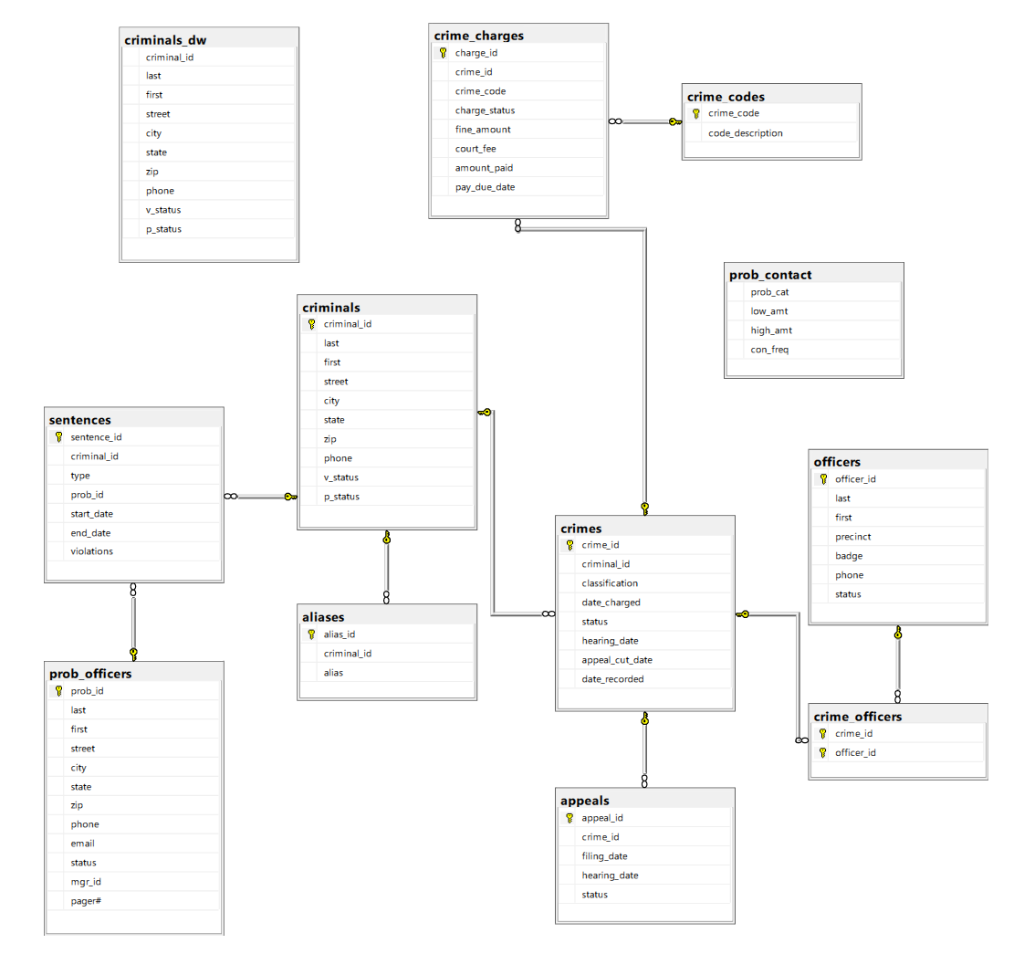 Solved Place your code below each question The following | Chegg.com