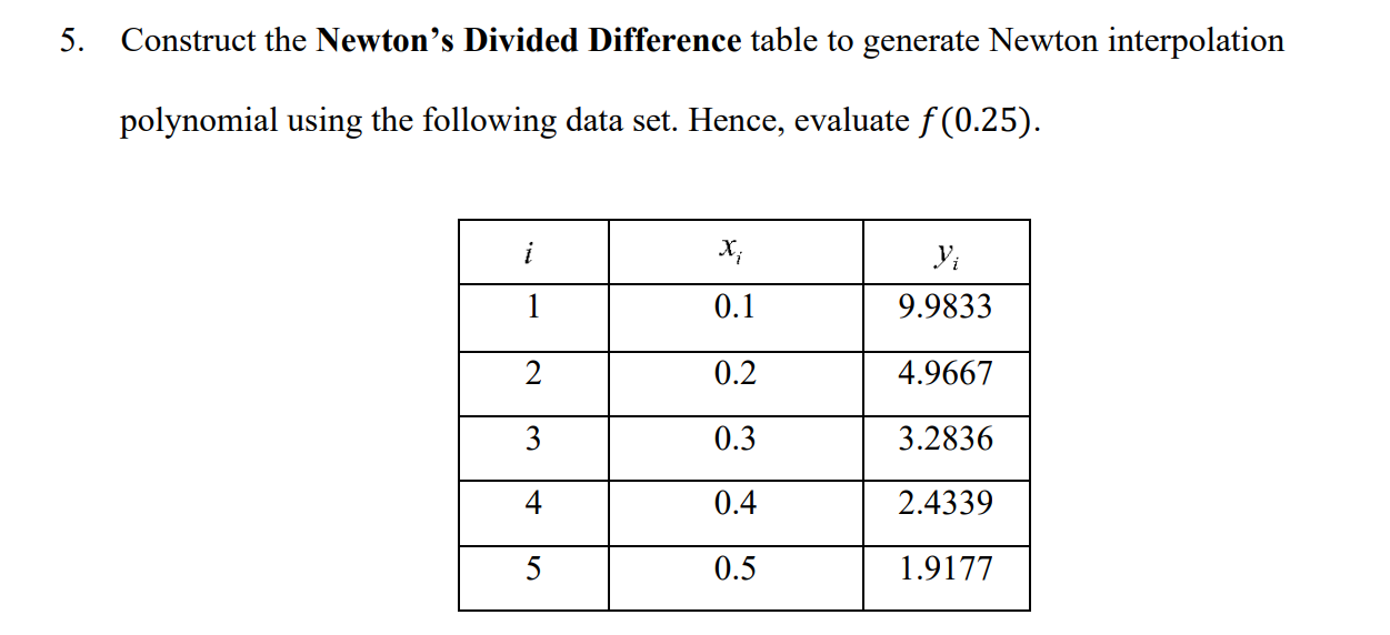 Solved 5. Construct the Newton's Divided Difference table to | Chegg.com
