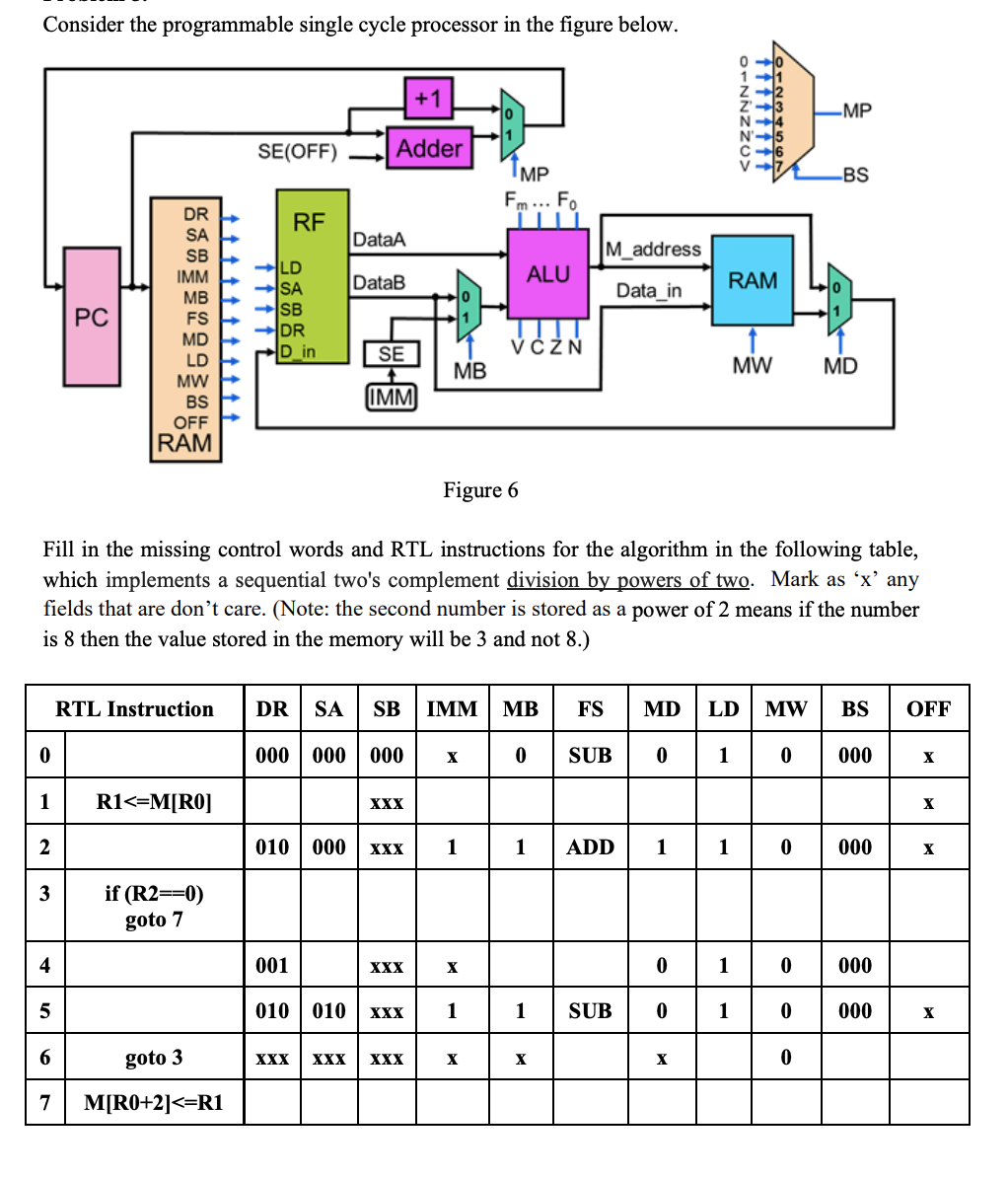 Consider the programmable single cycle processor in | Chegg.com