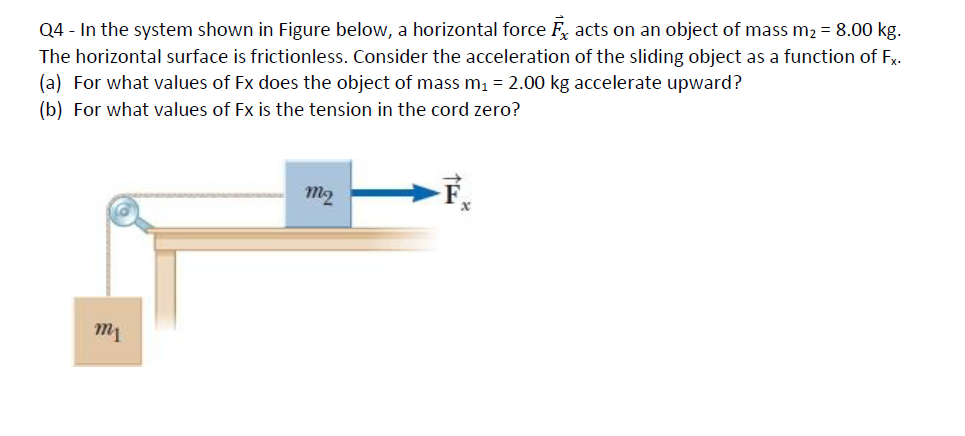 Solved Q4 - ﻿In the system shown in Figure below, a | Chegg.com