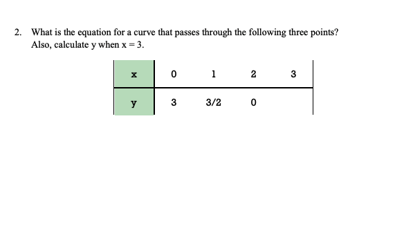 Solved 2. What is the equation for a curve that passes | Chegg.com