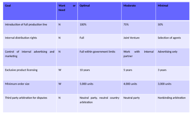 Solved Use the above objectives.docx as a template and | Chegg.com