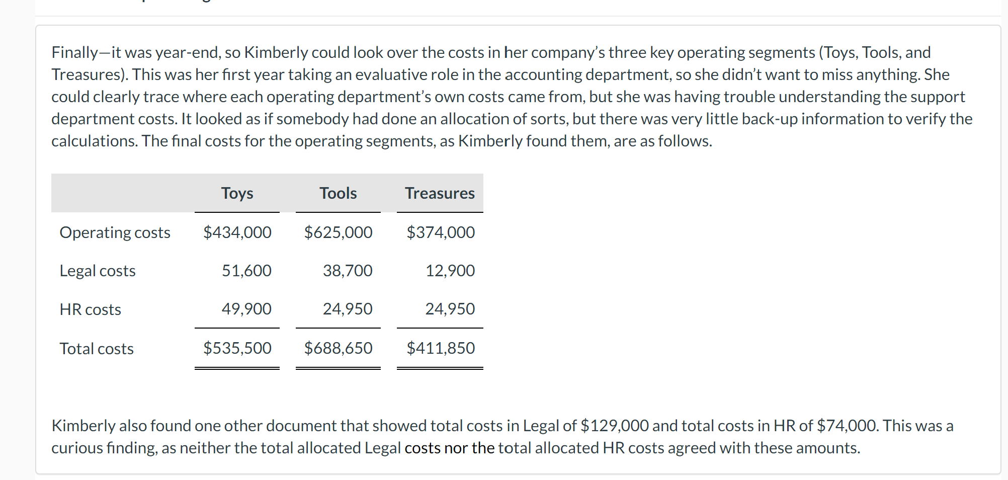 Solved Finally-it was year-end, so Kimberly could look over | Chegg.com