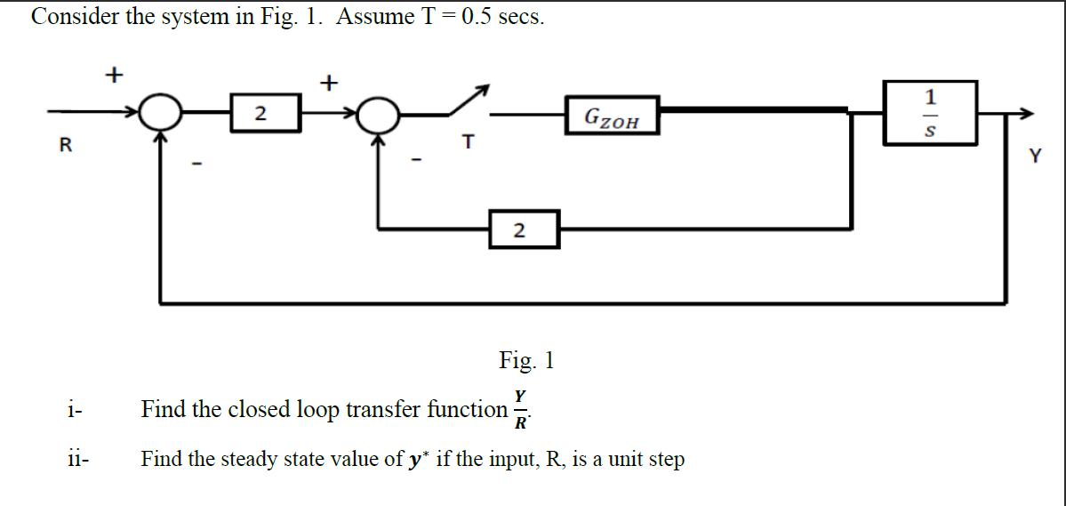 Solved Electrical Engineering - ﻿Design of ﻿Advanced Digital | Chegg.com