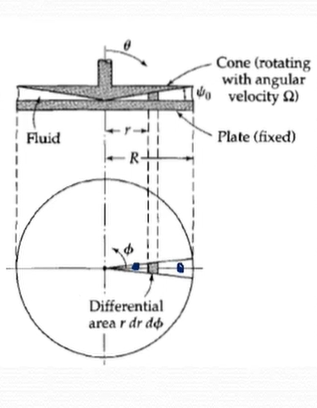 Solved A cone and plate viscometer consists of a stationary | Chegg.com