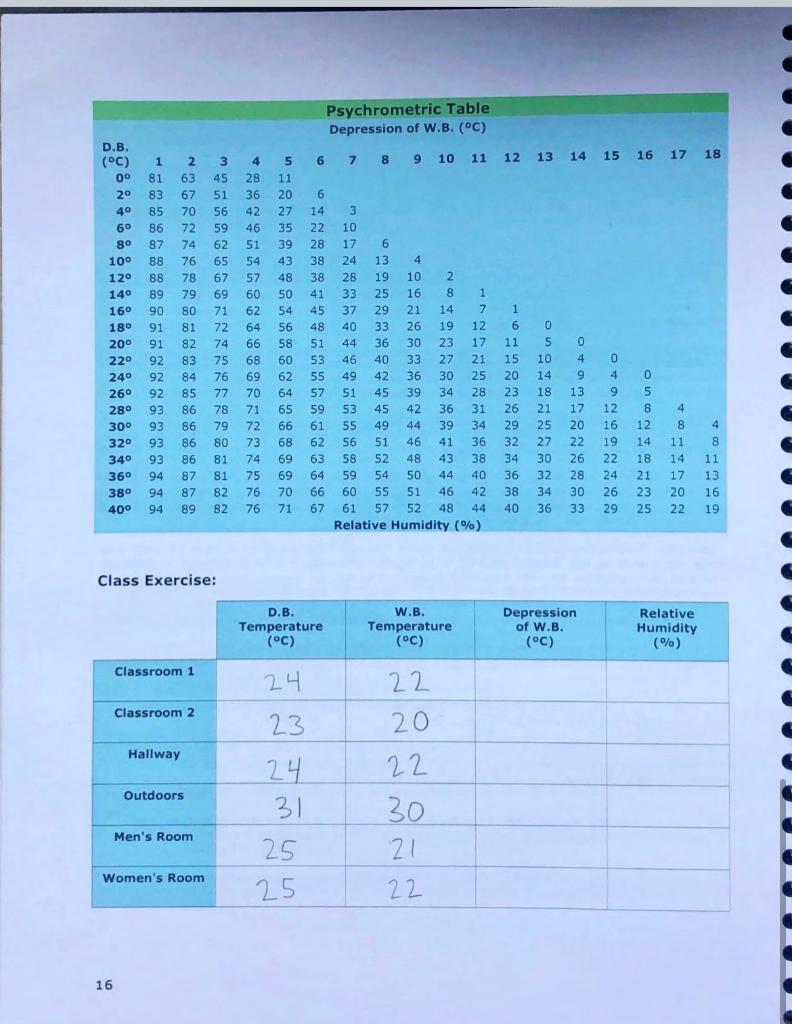Solved Class Exercise: | Chegg.com